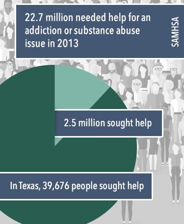 San Antonio, Texas Drug Treatment Centers & Alcohol Rehab Information